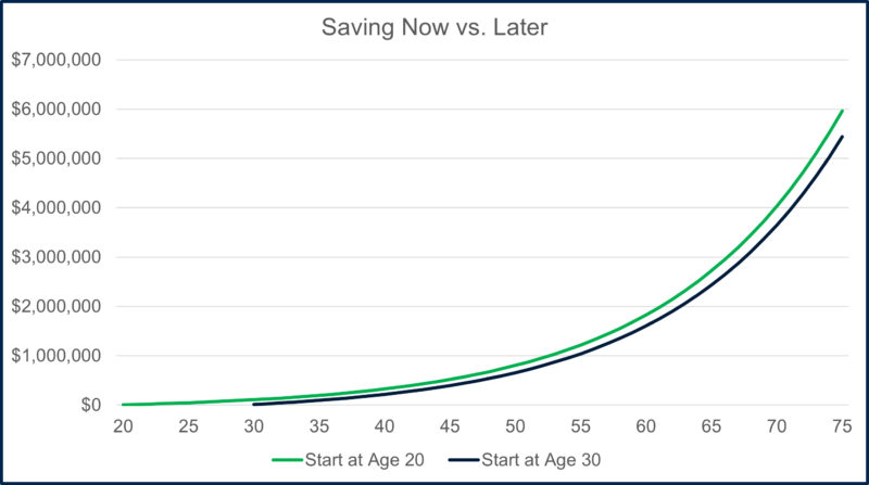 Dear College Students: This Is Your Sign to Start Saving Today – Impact ...
